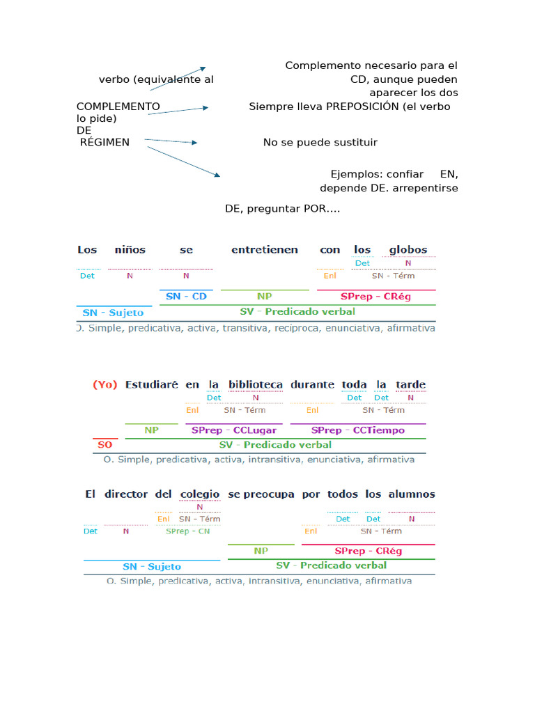 Complemento necesario para el verbo (3) | PDF | Verbo | Objeto (gramática)