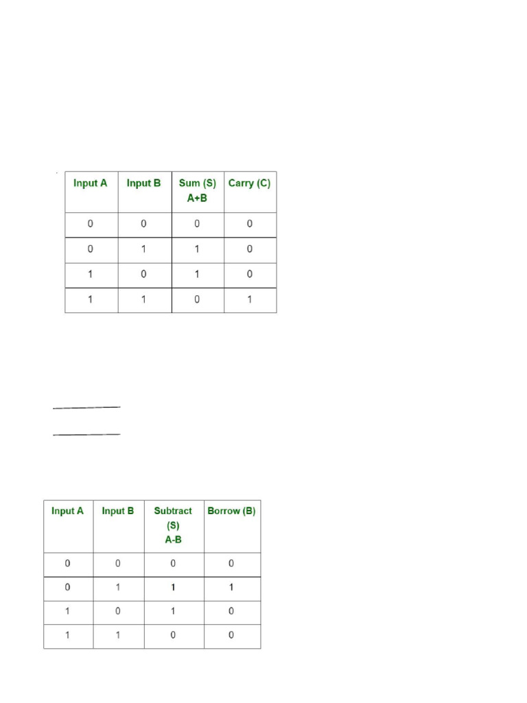Binary Arithmetic Operations Explained | PDF