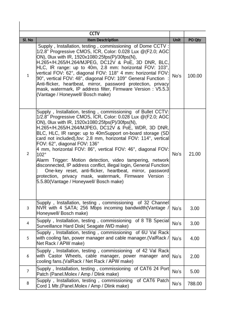 Abstract Sheet Dhh Bhadrak 2 | PDF | Amplifier | Usb