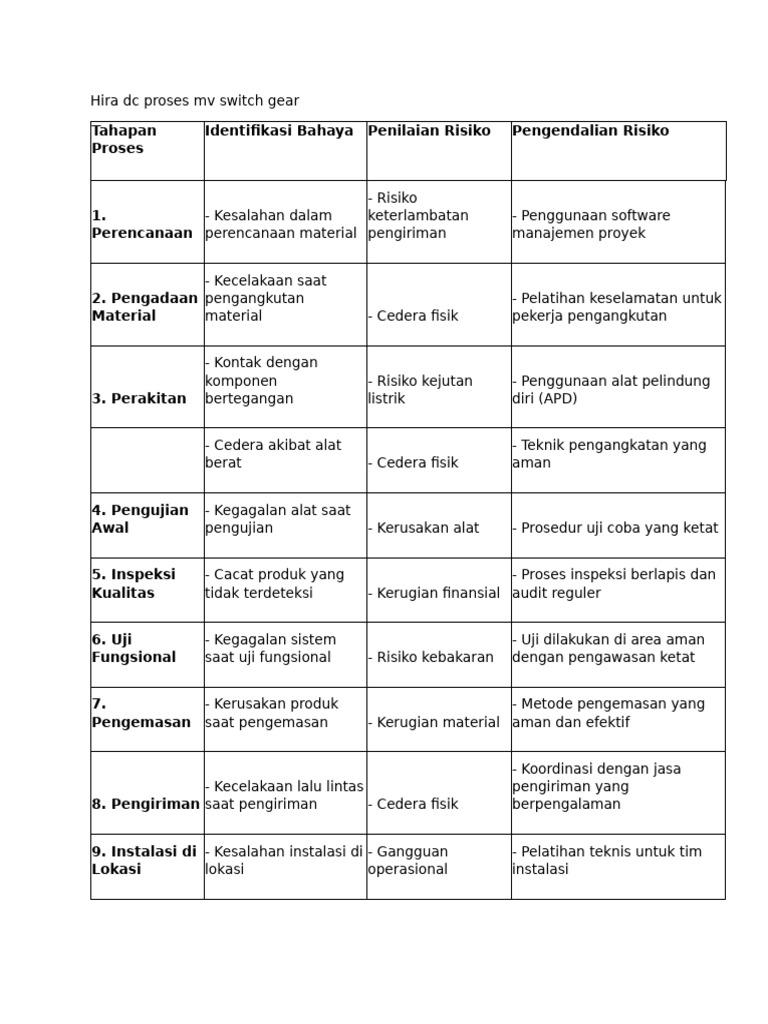 Hira dc proses mv switch gear | PDF