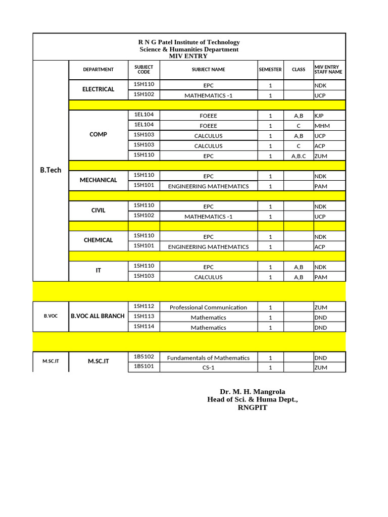 Miv Entry | PDF | Mathematics