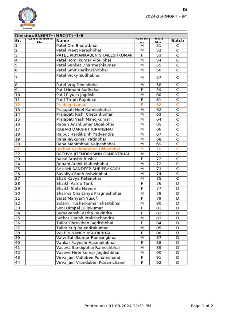 Division Wise Student List 2024-25-084 Rngpit Rngpit Focs Imsc It Rngpit Imsc It 1 Rngpit Rngpit ...
