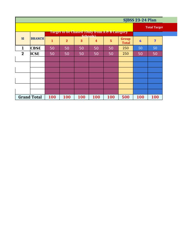 Gopals Data | PDF | Educational Assessment And Evaluation | Educational ...