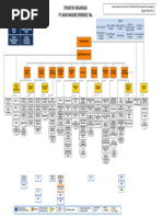 BNM Organisation Chart PDF | PDF