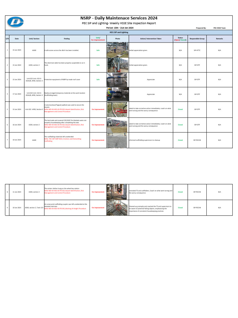 PEC - SIP and Lighting- HSSE Weekly Site Inspection Report W03 | PDF ...