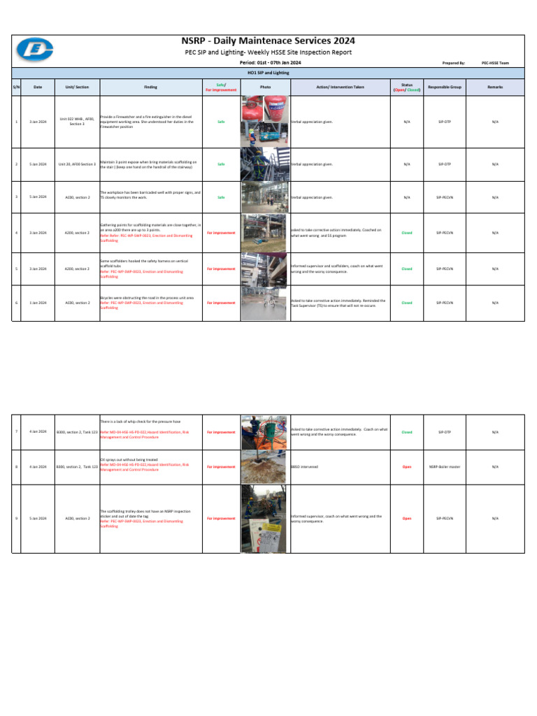 PEC - SIP and Lighting- HSSE Weekly Site Inspection Report W01 | PDF | Occupational Safety And ...