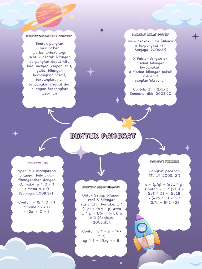Jenis-Jenis Bentuk Pangkat dalam Matematika | PDF