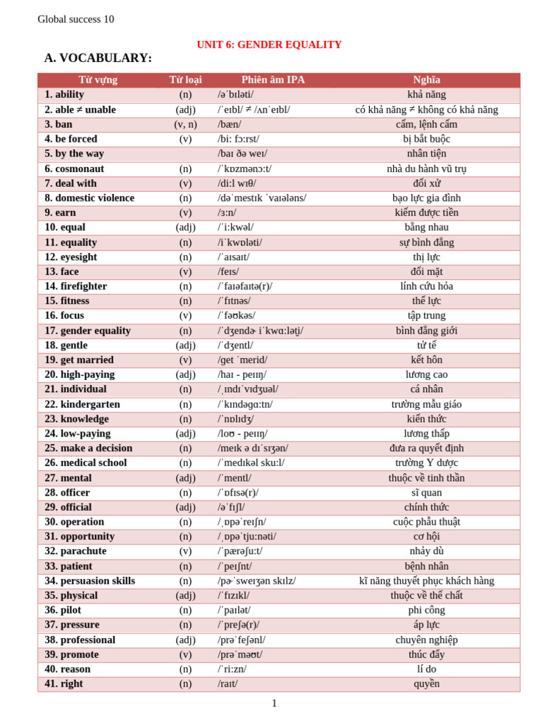 Bài bổ trợ 10 - HS khá- Unit 6- Unit 10 - Copy | PDF | Gender Inequality | Gender Studies