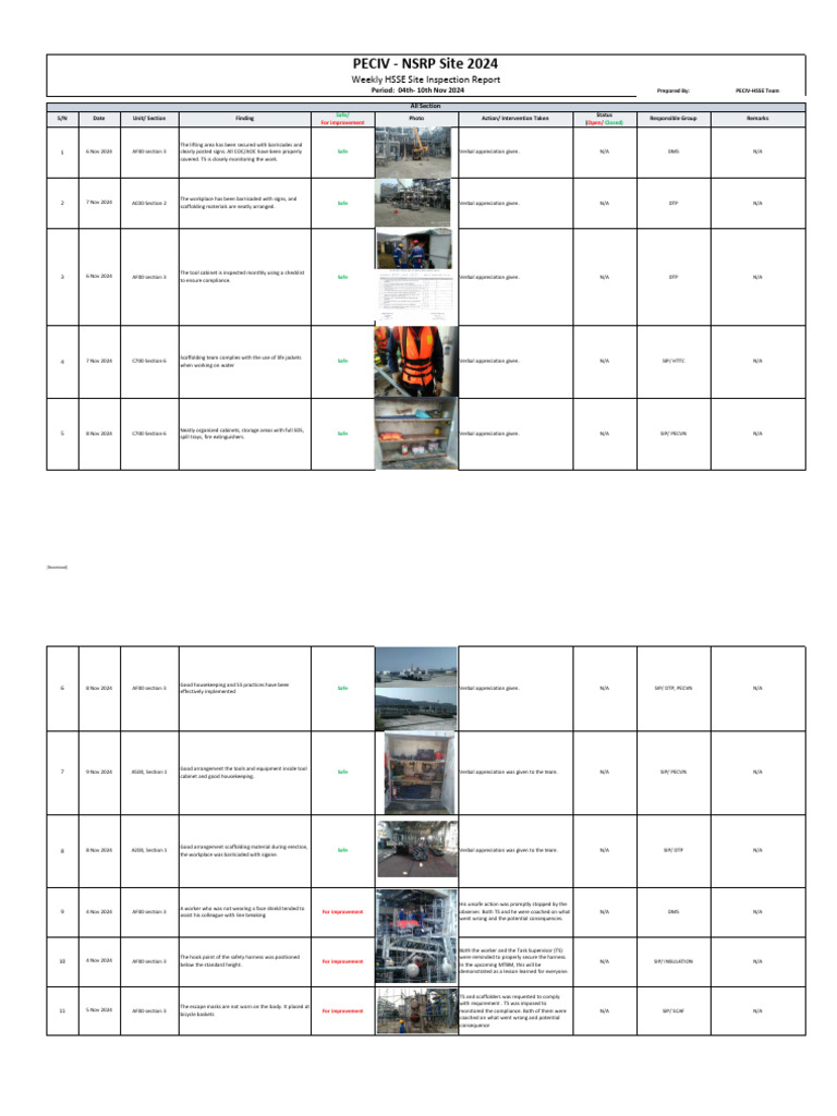 Weekly site inspection report W45 | PDF | Safety | Occupational Safety And Health