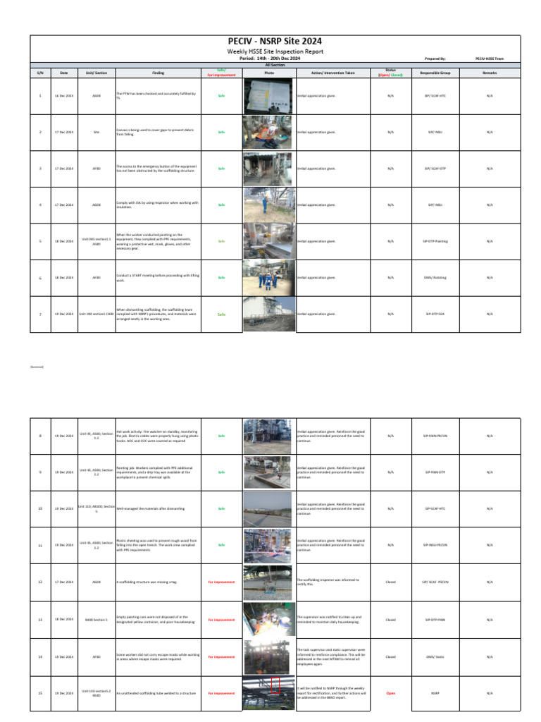 Weekly Site Inspection Report W51 | PDF | Safety | Occupational Safety And Health