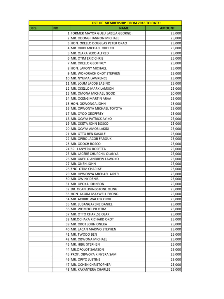 Membership Contributions List 2018-2024 | PDF