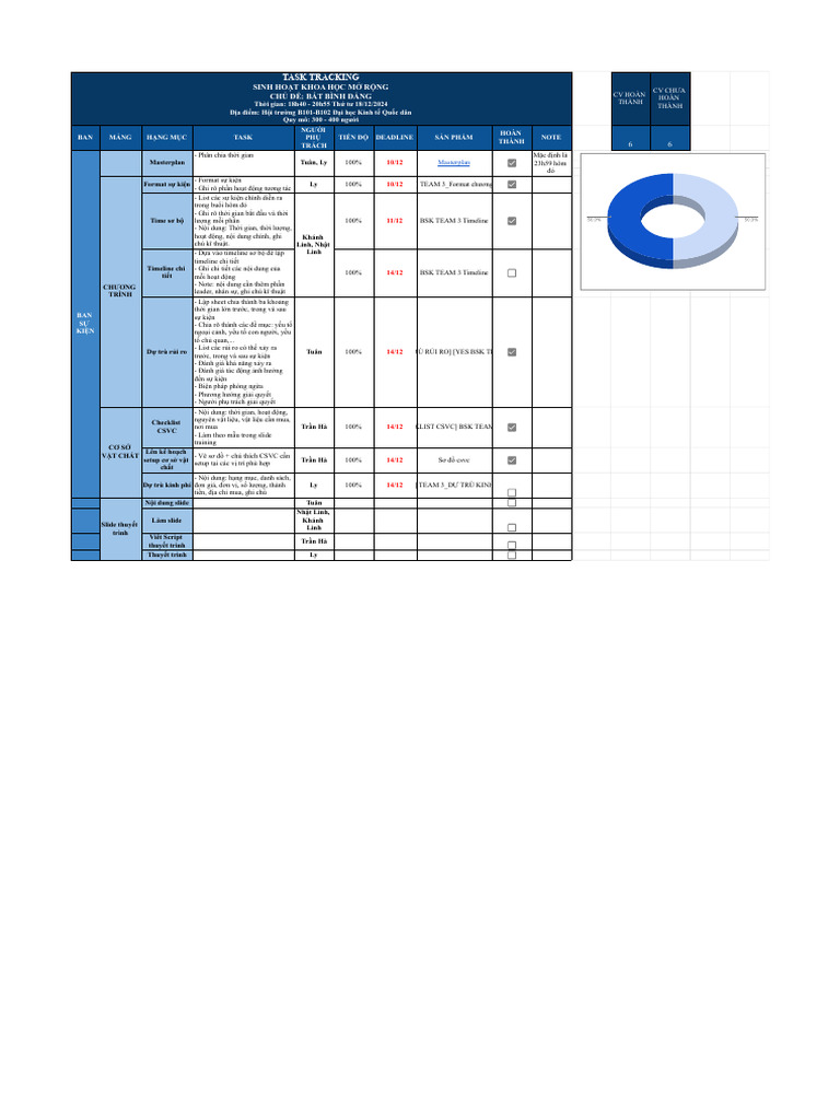 (PROCESS) (YES) TEAM 3 - BSK - Task Tracking | PDF