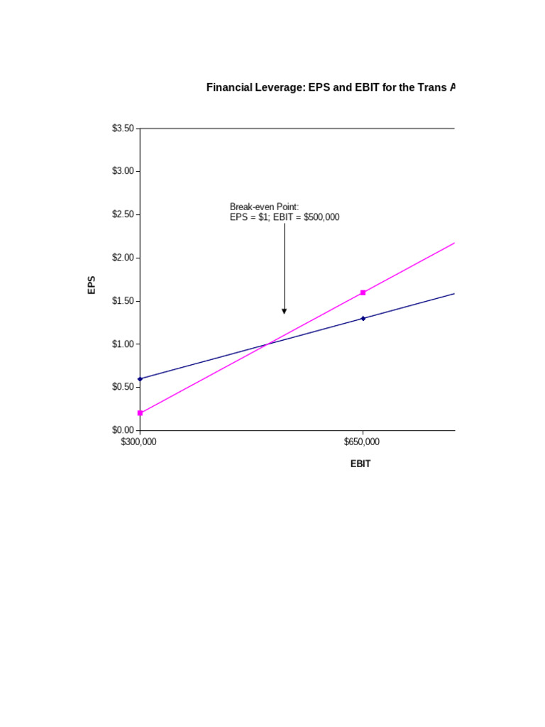Worksheet in 16 Capital Structure | PDF