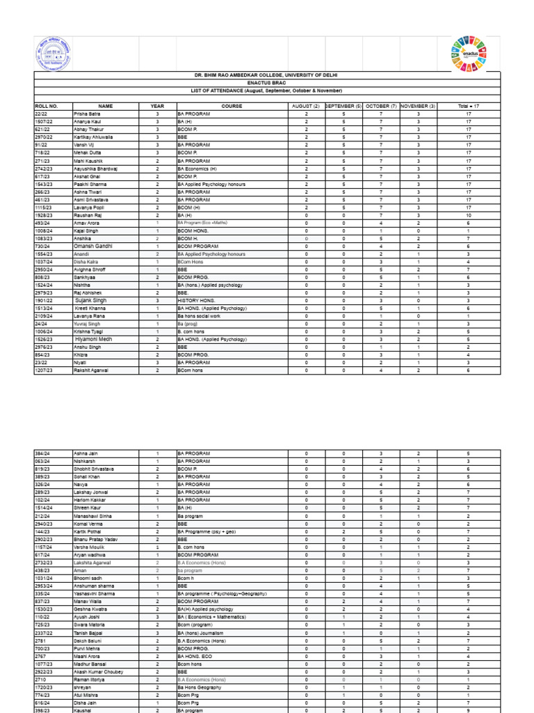 Attendance Record for Enactus BRAC | PDF | Vocational Education ...