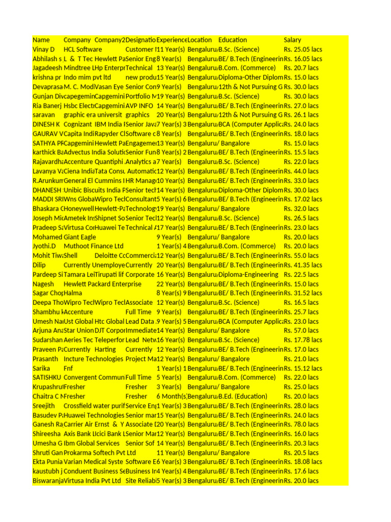Bangalore It Salaried Database Samples 2024 | PDF
