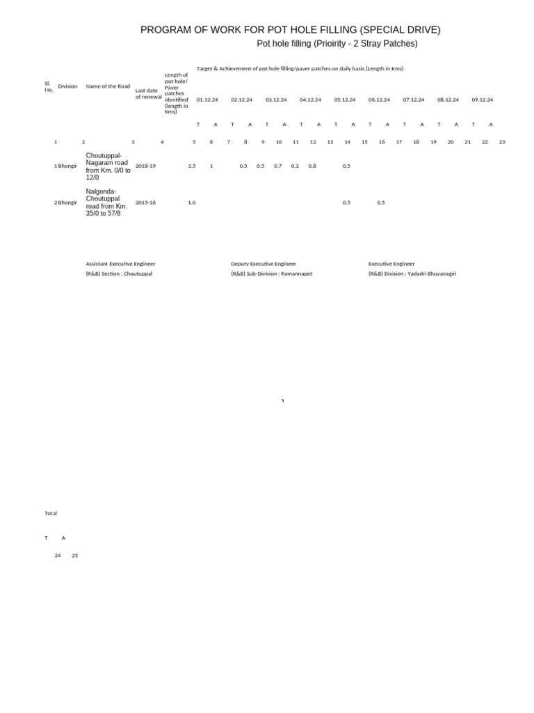 Patch Work Spl. Drive - Proforma-R'Pet | PDF