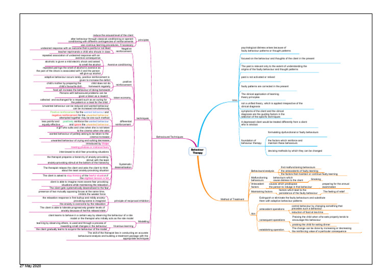 Behaviour Therapy 1 MIND MAPS CLASS 12 | PDF | Reinforcement | Behaviorism