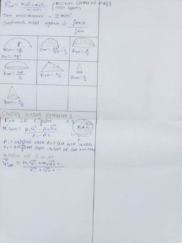 Centre of Mass | PDF