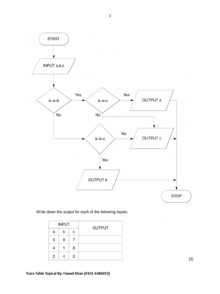 Updated Trace Table Topical 24 | PDF