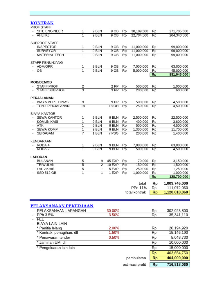 Biaya Konsultan | PDF