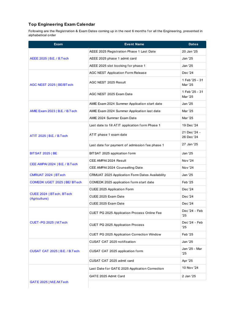 Engineering Exam Dates 2025 Calendar | PDF | Student Assessment And ...