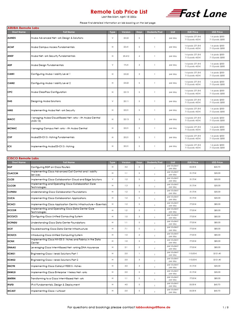 Remote Lab Pricing Guide 2024 | PDF | Computing | System Software