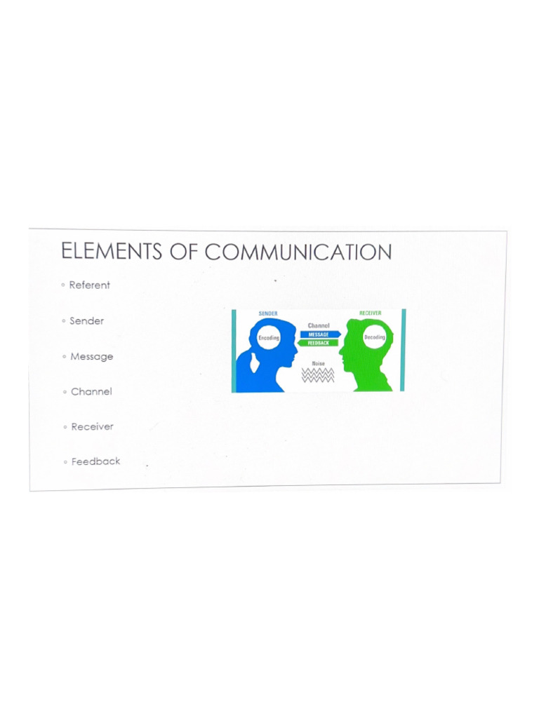 ELEMENTS OF COMMUNICATION | PDF