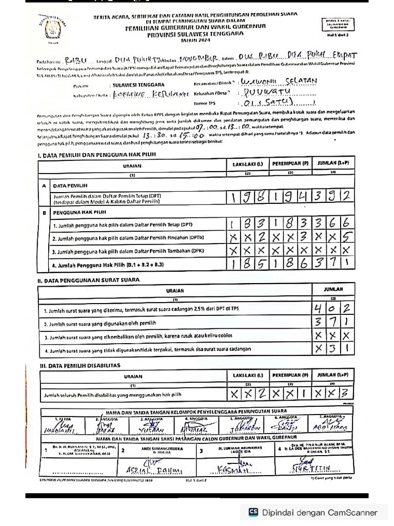 Salinan C1 Hàil Pemilihan Gubernur | PDF
