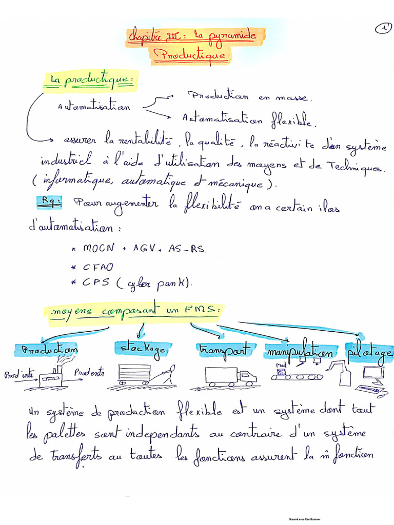Chapitre3 Systeme de Production | PDF