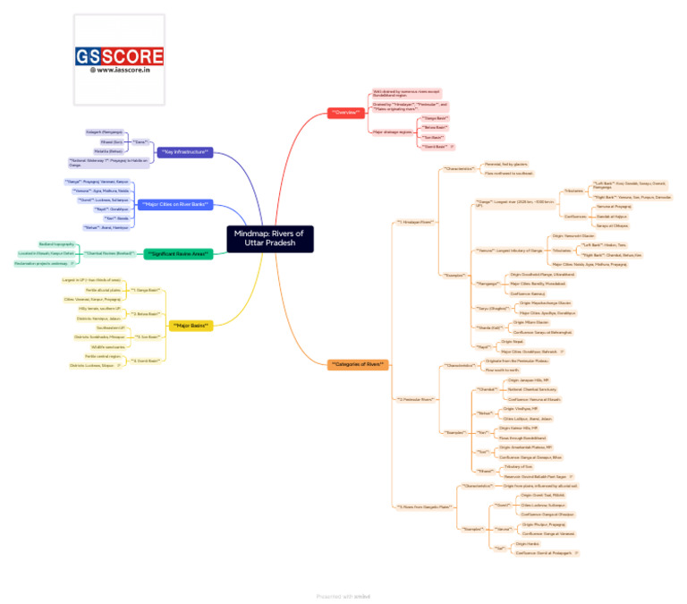 Major Rivers of Uttar Pradesh Map | PDF | Hydrology | Earth Sciences