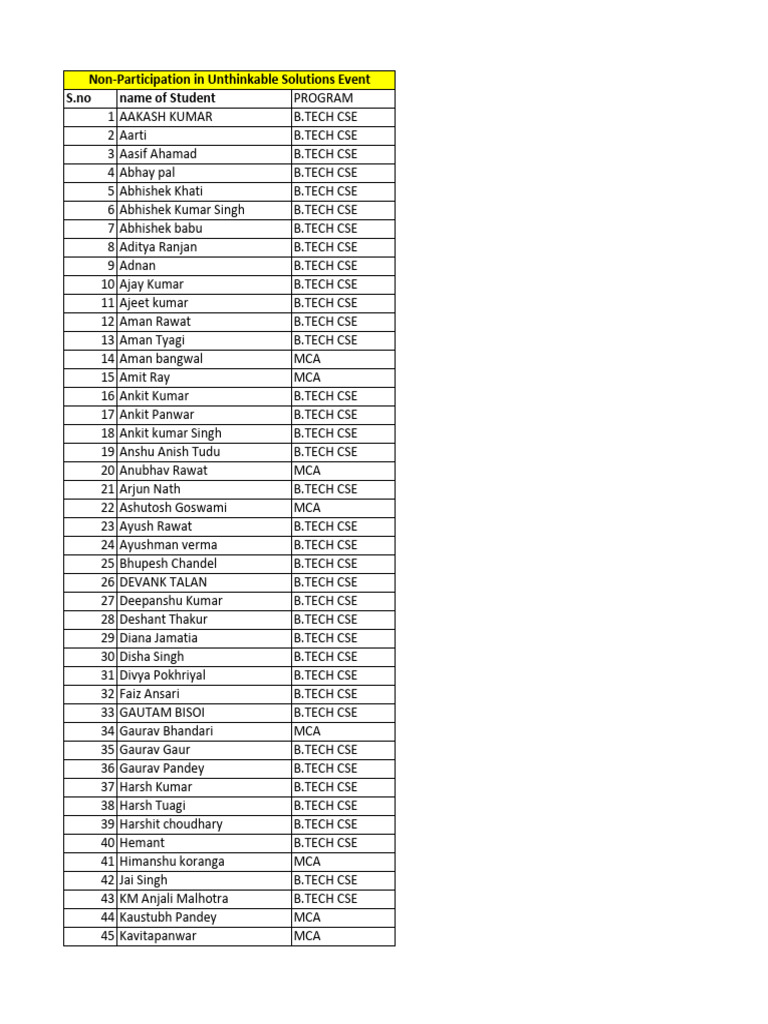 Non-Participation in Unthinkable Solutions | PDF