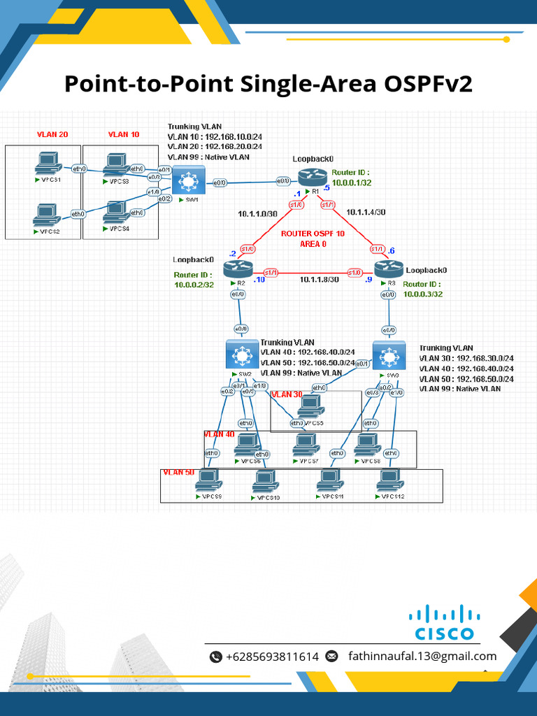 Point-to-Point Single-Area OSPFv2-1 | PDF | Ip Address | Computer Network