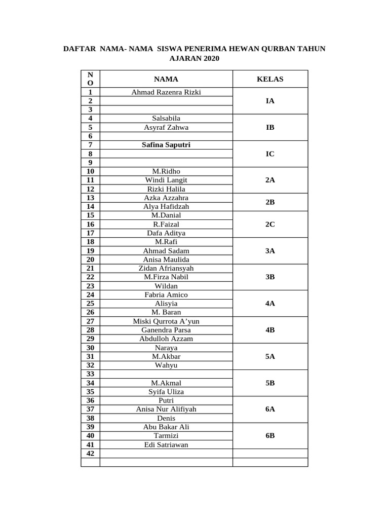 DAFTAR NAMA PENERIMA QURBAN | PDF