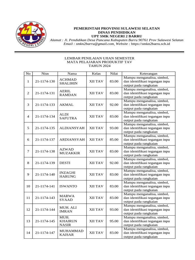 Nilai Us Tav 2024 | PDF