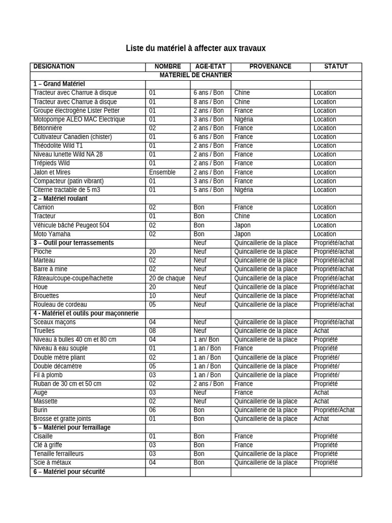 Liste du matériel de chantier | PDF | Transport | Véhicules à roues