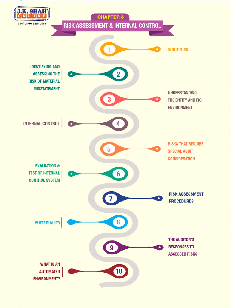 Ch.3 RISK ASSESSMENT AND INTERNAL CONTROL | PDF | Internal Control | Audit