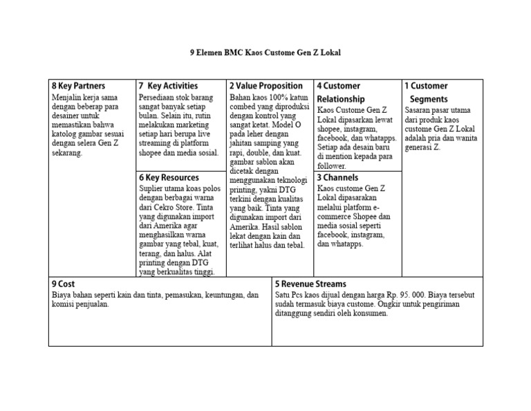 9 Elemen Kaos Custome Gen Z Lokal | PDF