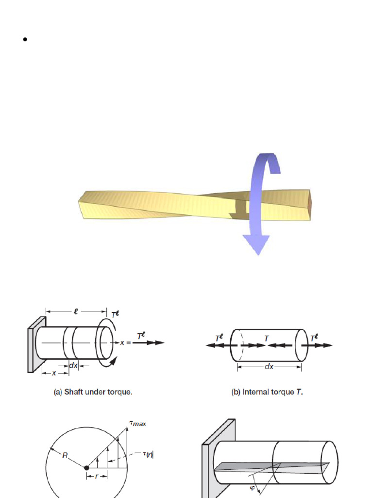 Module 8 Torsional Motion | PDF