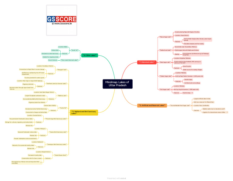 Mindmap Lakes of Uttar Pradesh | PDF | Earth Sciences | Environmental Science