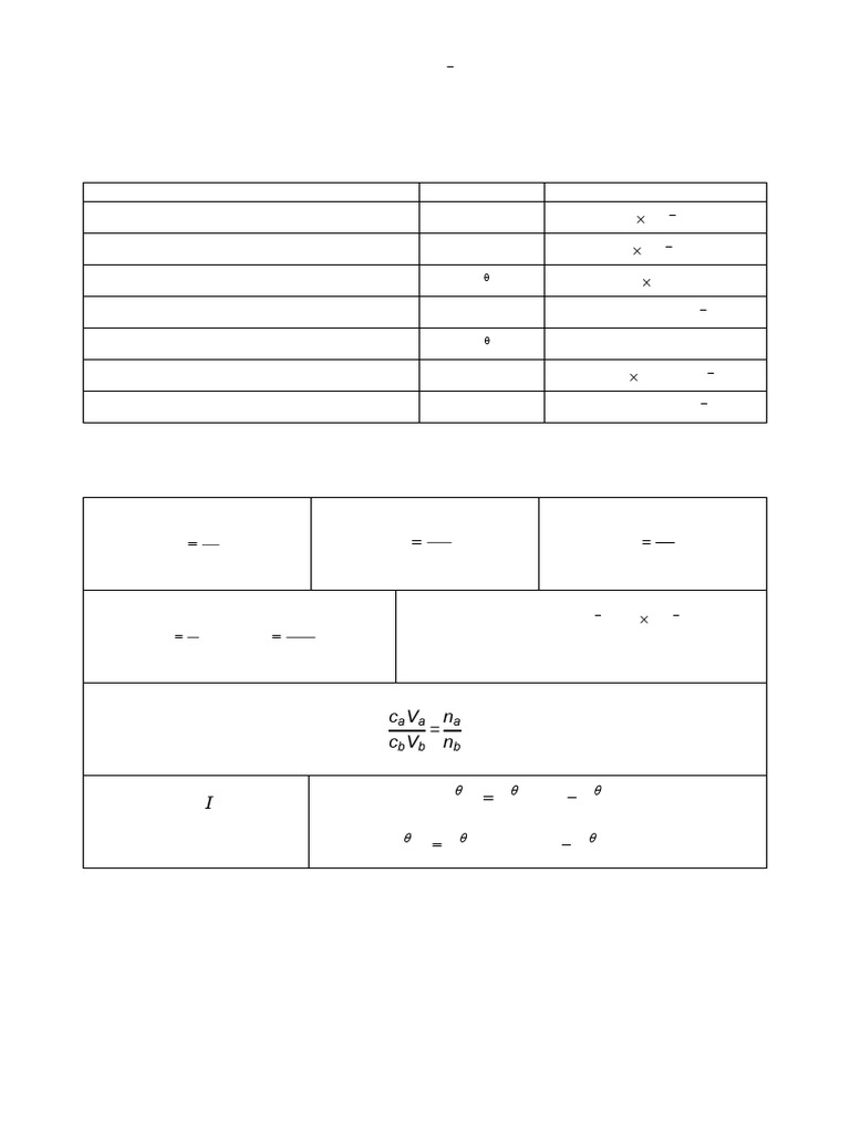 Physical Sciences P2 Data Sheet 2023 | PDF | Mole (Unit) | Materials