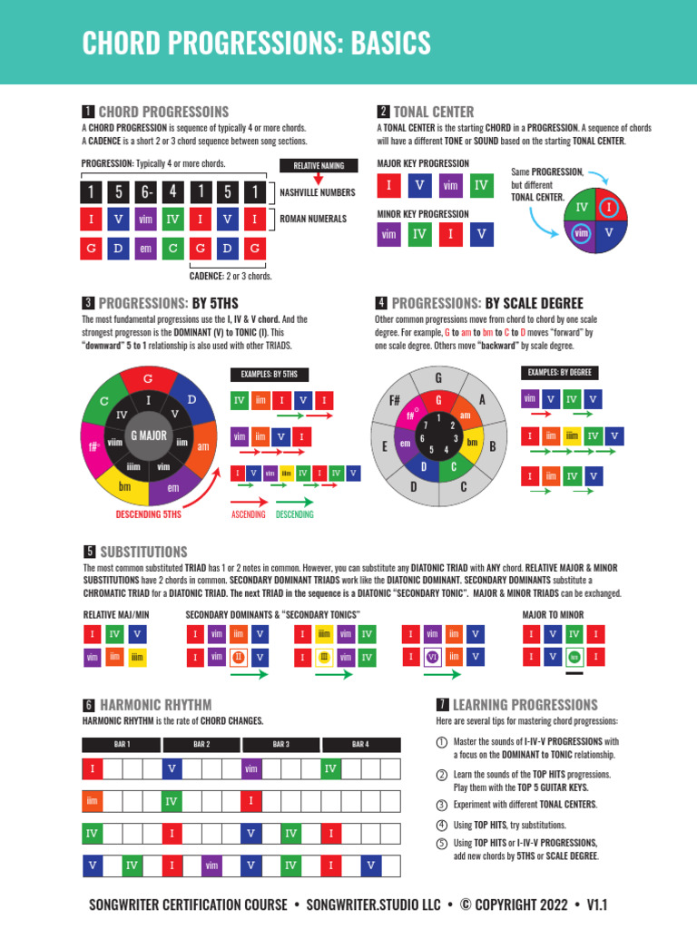 13 Chord Progressions:Basics | PDF | Chord (Music) | Musicology