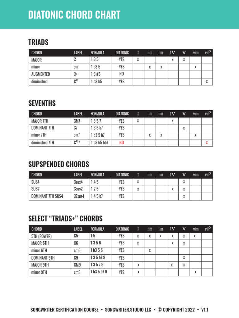 20-Diatonic Chord Chart | PDF