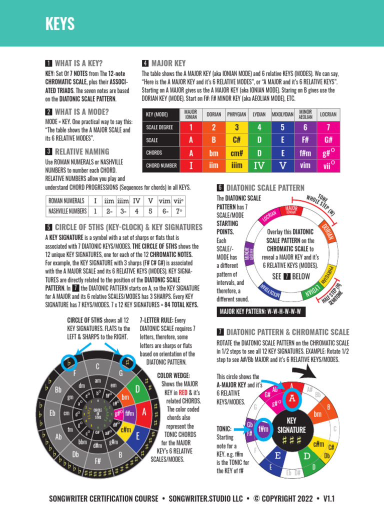 4-KEYS | PDF | Mode (Music) | Chord (Music)