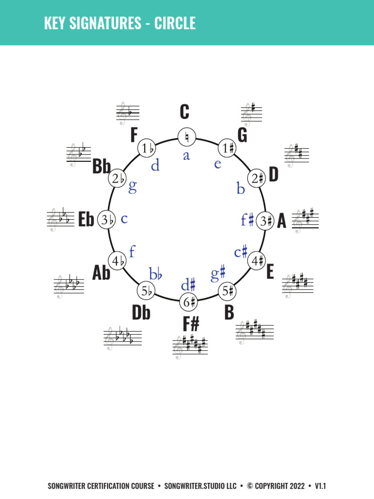 6-Key Signatures - Circle | PDF