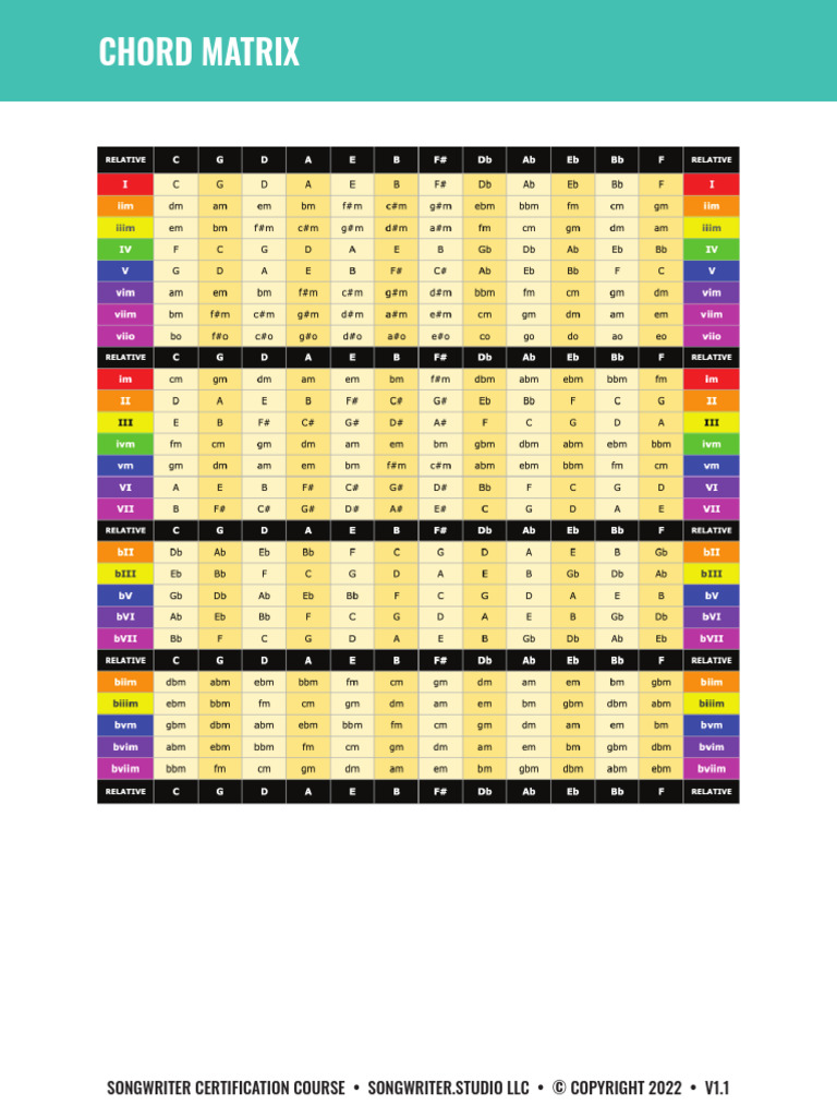 14 Chord Matrix | PDF