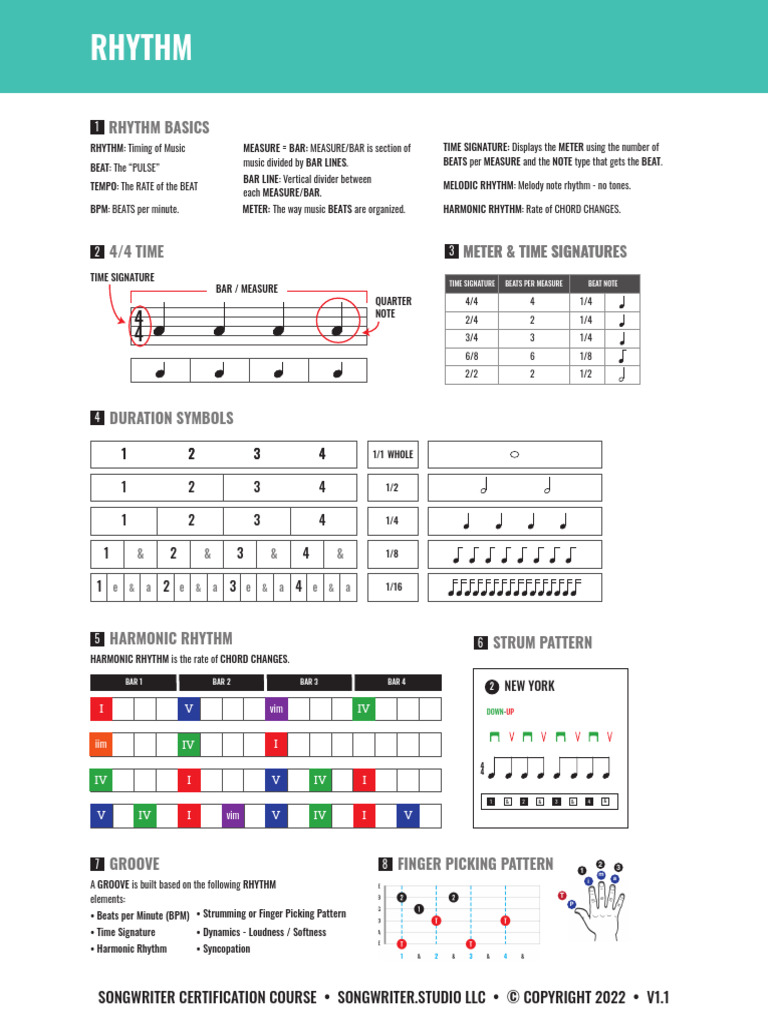11-RHYTHM | PDF | Rhythm | Tempo