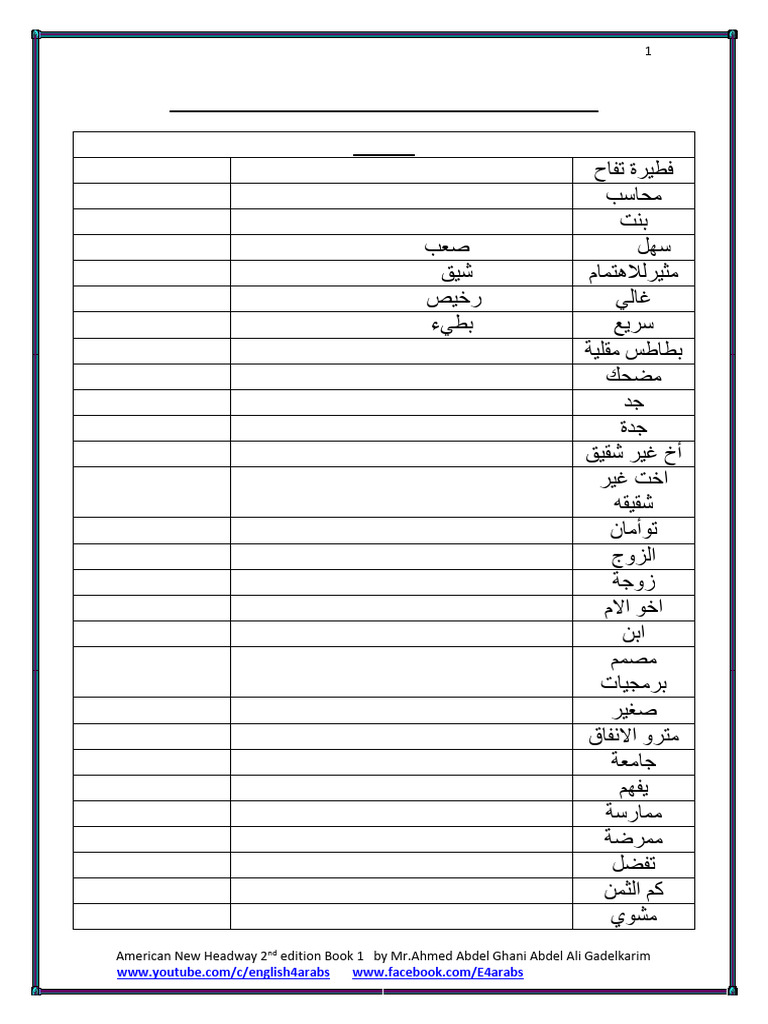 New Headway 1 Vocabulary - Units 1 - 4 Level 1 | PDF