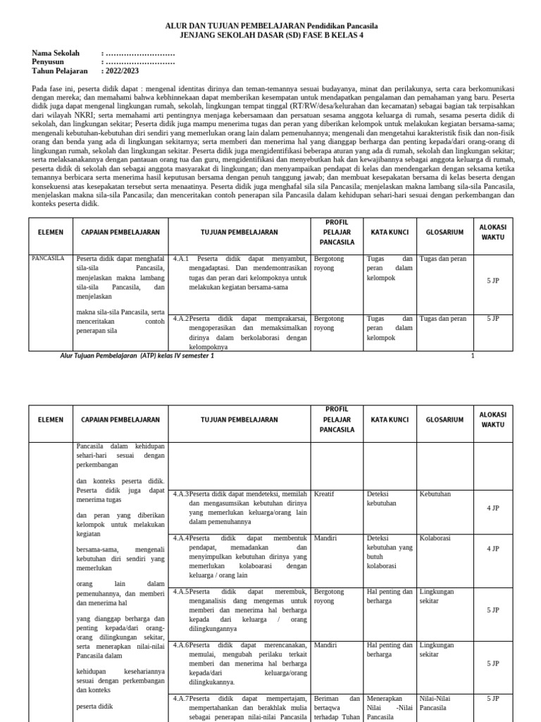 ATP PKN Kelas 4 | PDF