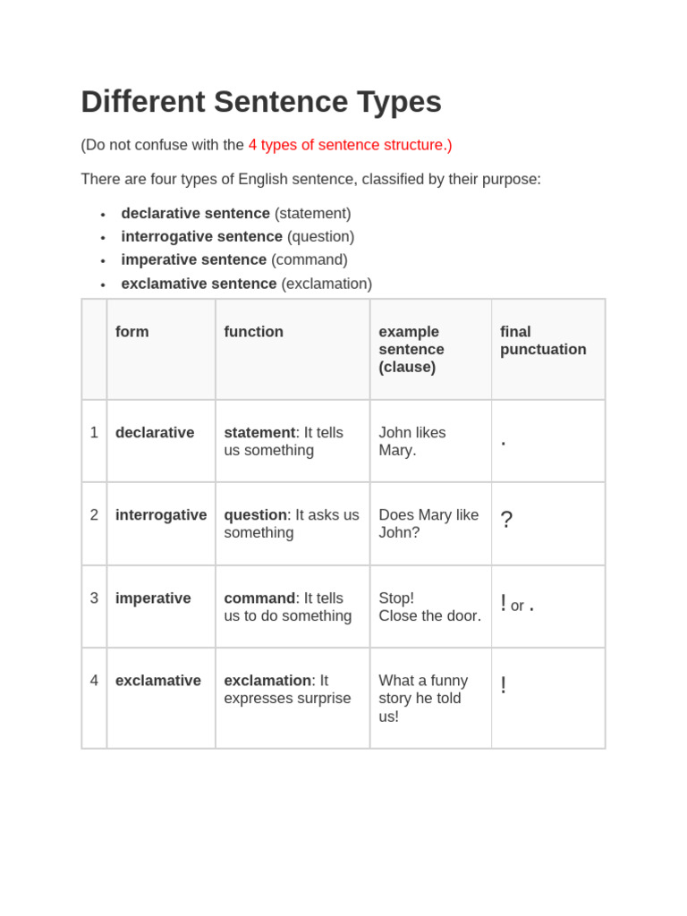 Different Sentence Types | PDF | Sentence (Linguistics) | Verb
