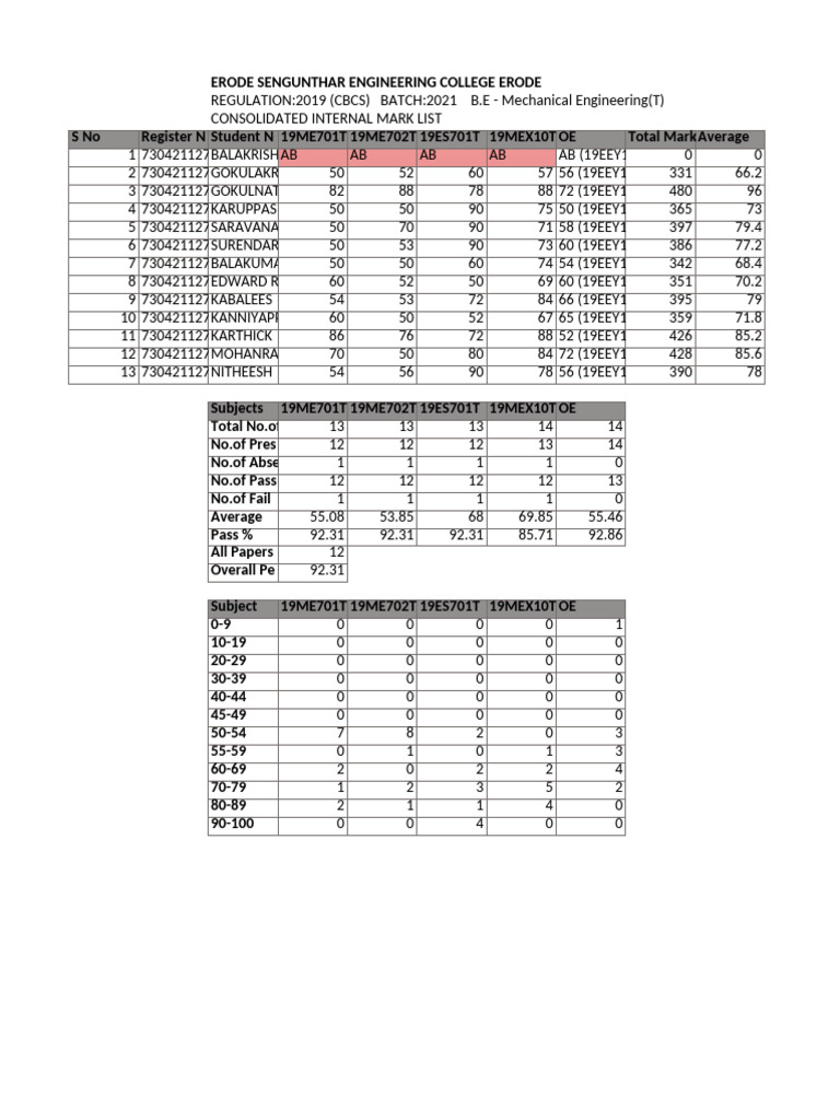 Consolidated Internal Mark Report | PDF